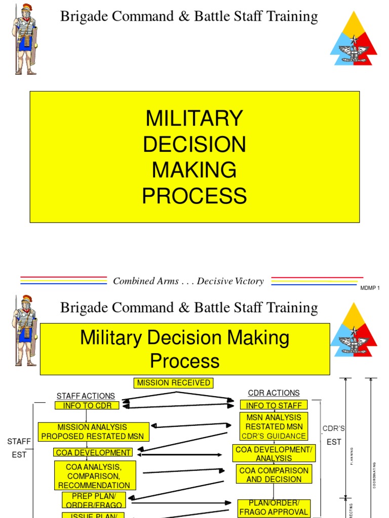 Military Decision Making Process Brief | PDF | Staff (Military ...