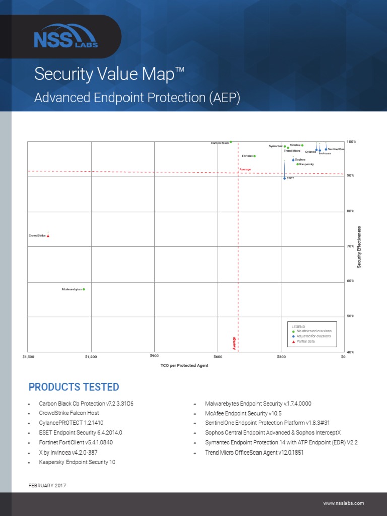 Nss Labs Aep Security Value Map | PDF | Cyberwarfare | Security