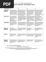 Scratch Rubric | PDF