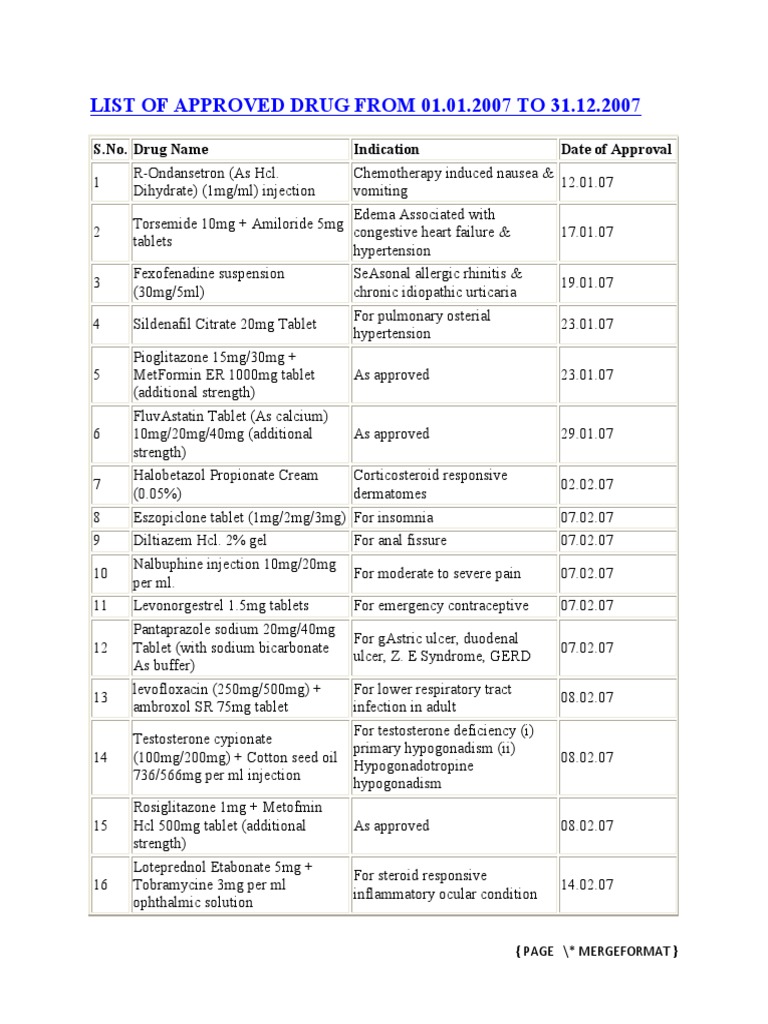 List of Approved Drug 2007 | PDF | Urinary Tract Infection | Diabetes ...