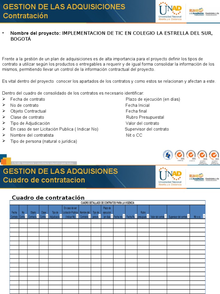 Cuadro de Contratacion y Tipos de Contrato