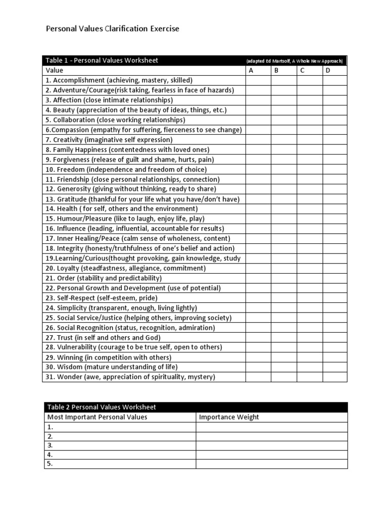 Values Clarification Worksheet