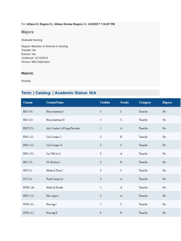 Nurs 5024 - Unofficial Transcript For Portfolio | PDF | Curriculum ...