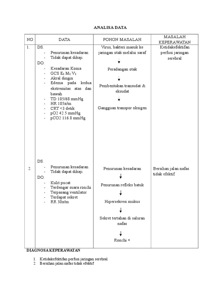 Analisa Data Picu | PDF