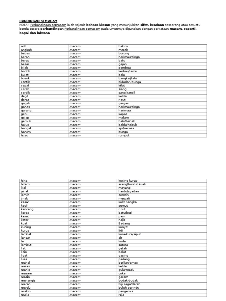 Bandingan Semacam | PDF