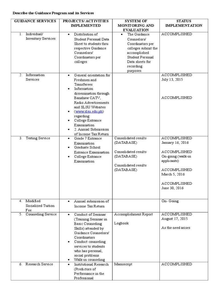 Describe The Guidance Program and Its Services | School Counselor ...
