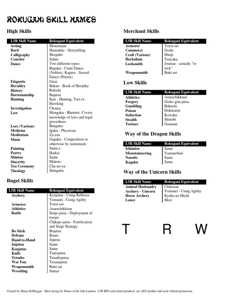 Japanese Skills PDF | PDF