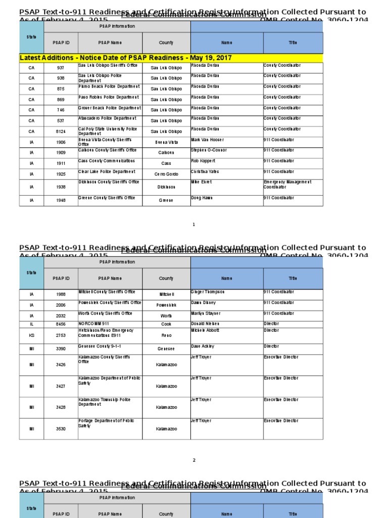 Text 911 Master Psap Registry