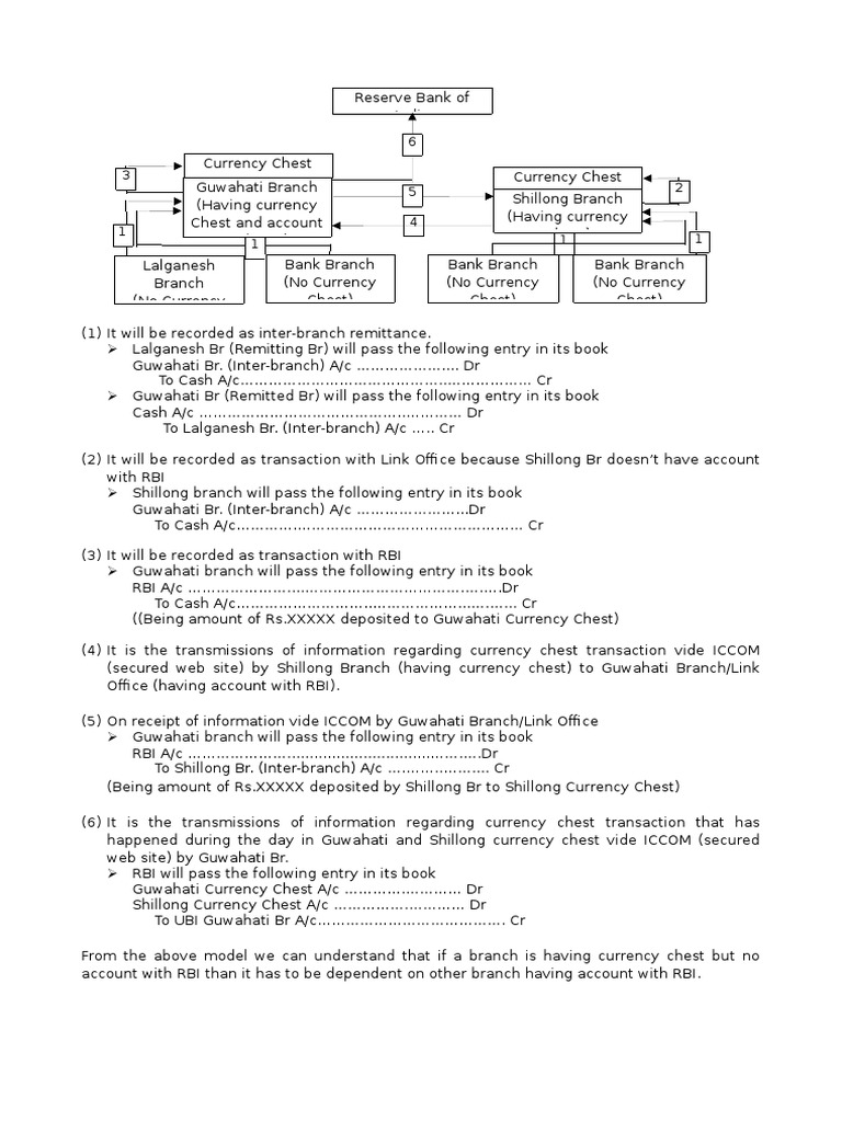 Accounting Concept of Currency Chest Transaction | PDF | Reserve Bank ...