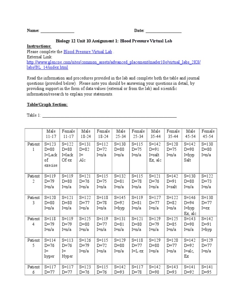 Biology 12 Unit 10 Assignment 1 Blood Pressure Virtual Lab | PDF ...