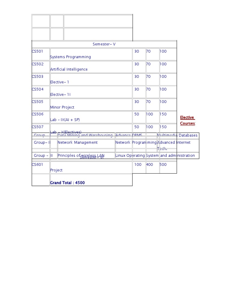 Elective Courses and Semester Overview | PDF