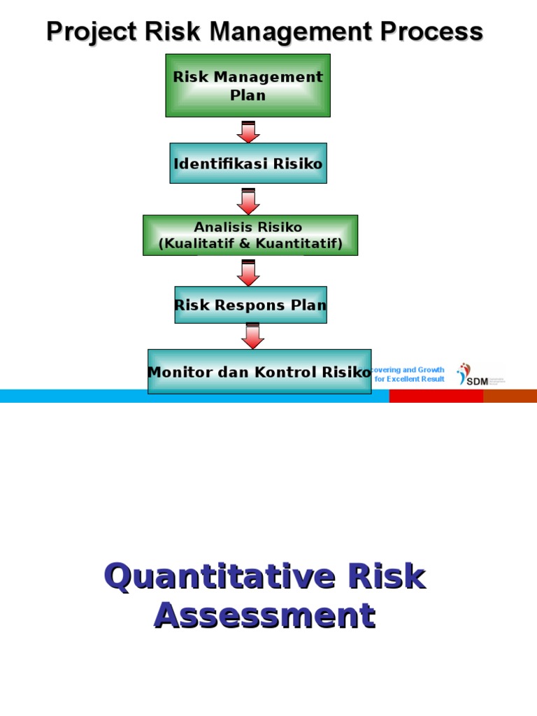 Manajemen Resiko Proyek | PDF | Risk Management | Value At Risk