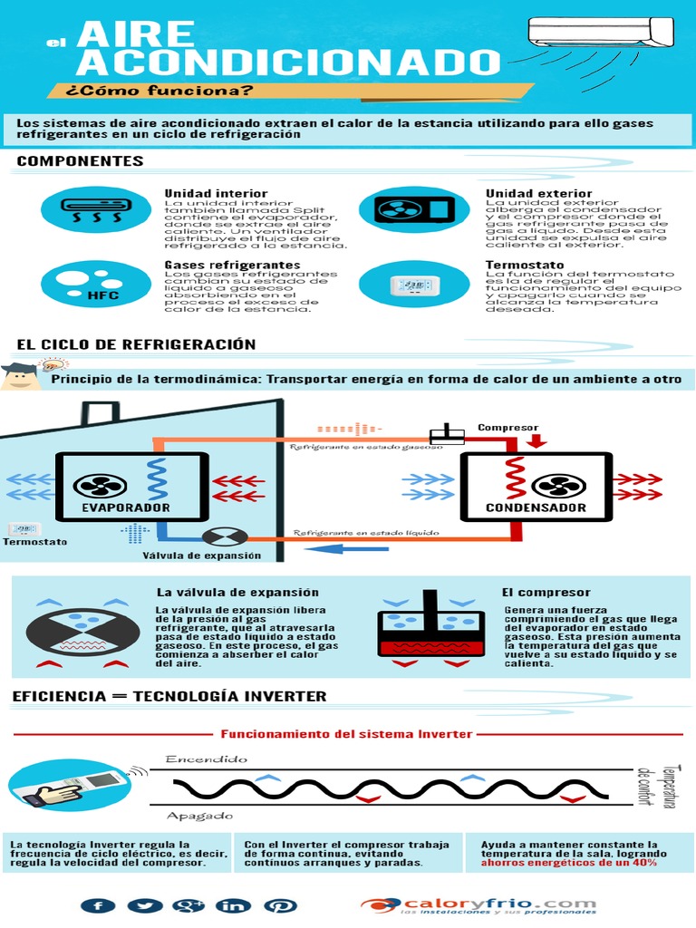 Secretario Invertir Economía infografia aire acondicionado dinosaurio Camello Dislocación