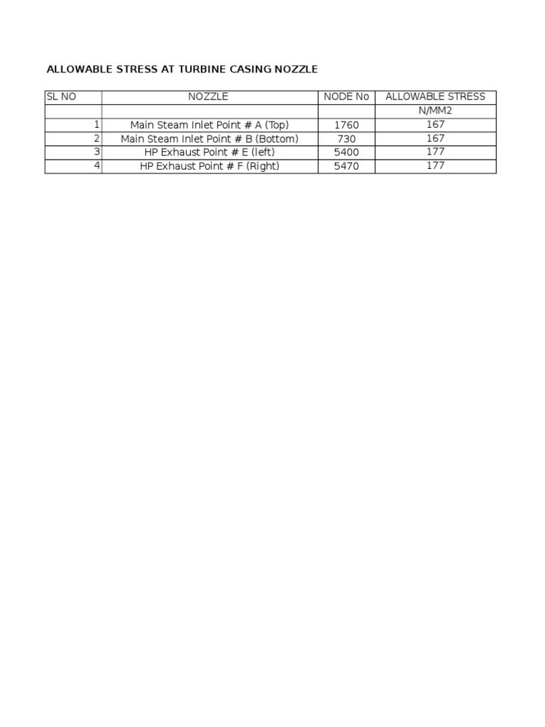 Allowable Stress at Casing | PDF