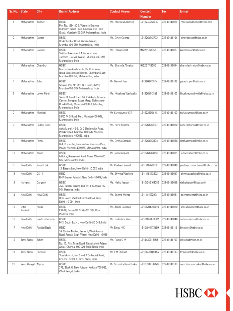 HSBC | PDF