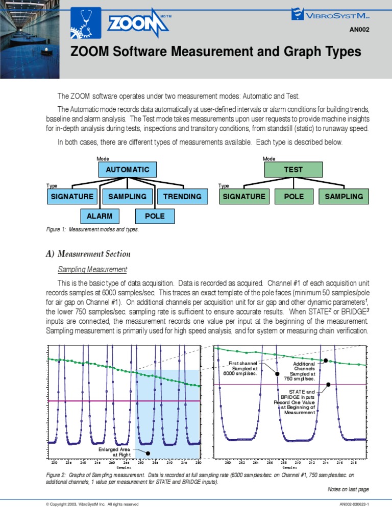 ZOOM Software Measurement and Graph Types | PDF | Turbine | Spectral ...