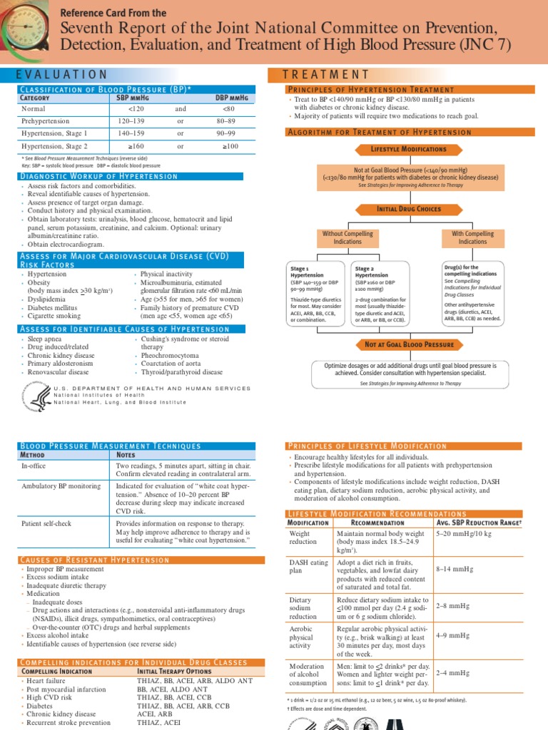 HTN Treatment.pdf | Hypertension | Cardiovascular Diseases