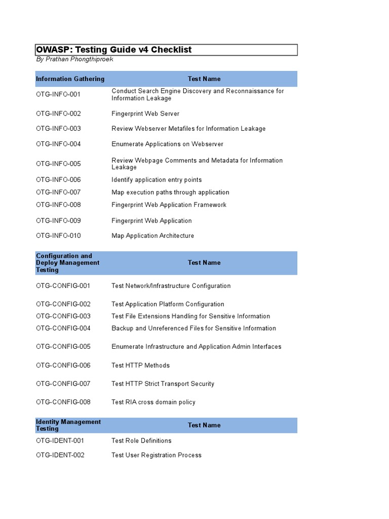 OWASPv4 Checklist | PDF | Http Cookie | Password