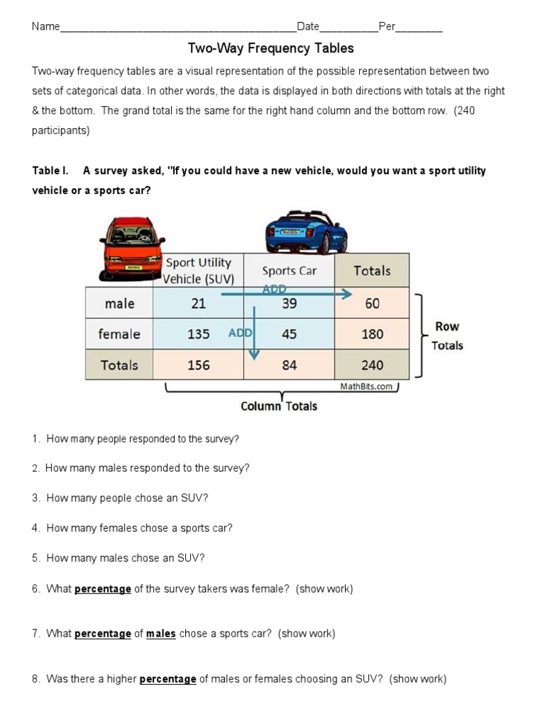 Two Way Tables | PDF