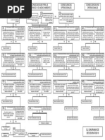 Diagrama Decisión RCM | PDF | Bomba | Science