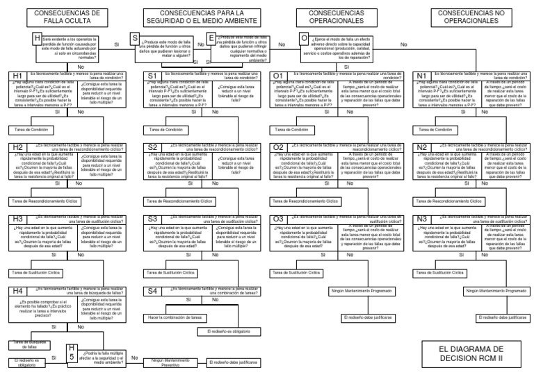 2. Diagrama Decisión RCM | Bienestar | Ciencia y Tecnología | Prueba ...