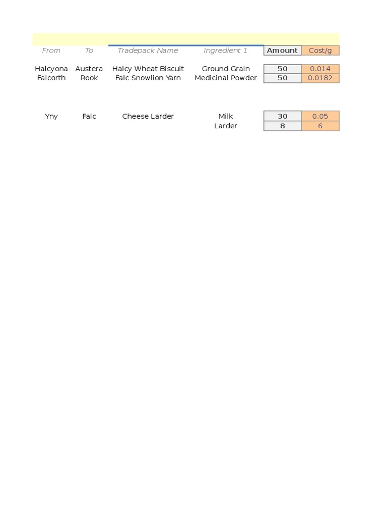 ArcheAge Tradepack and Gear Calculator | PDF