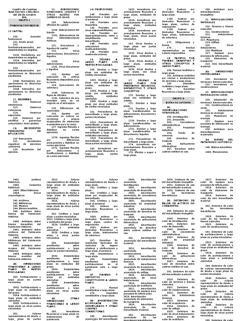 Cuadro de Cuentas PGC ENL | PDF | Amortización (Negocio) | Deuda