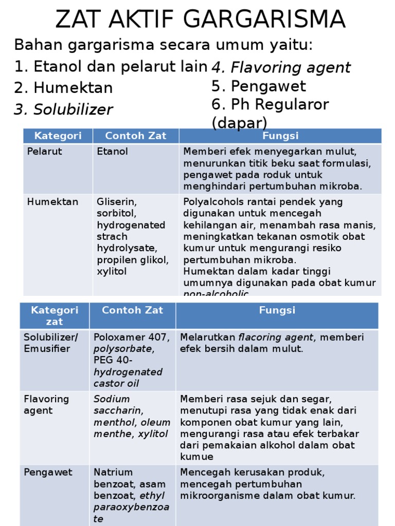 Zat Aktif Gargarisma | PDF