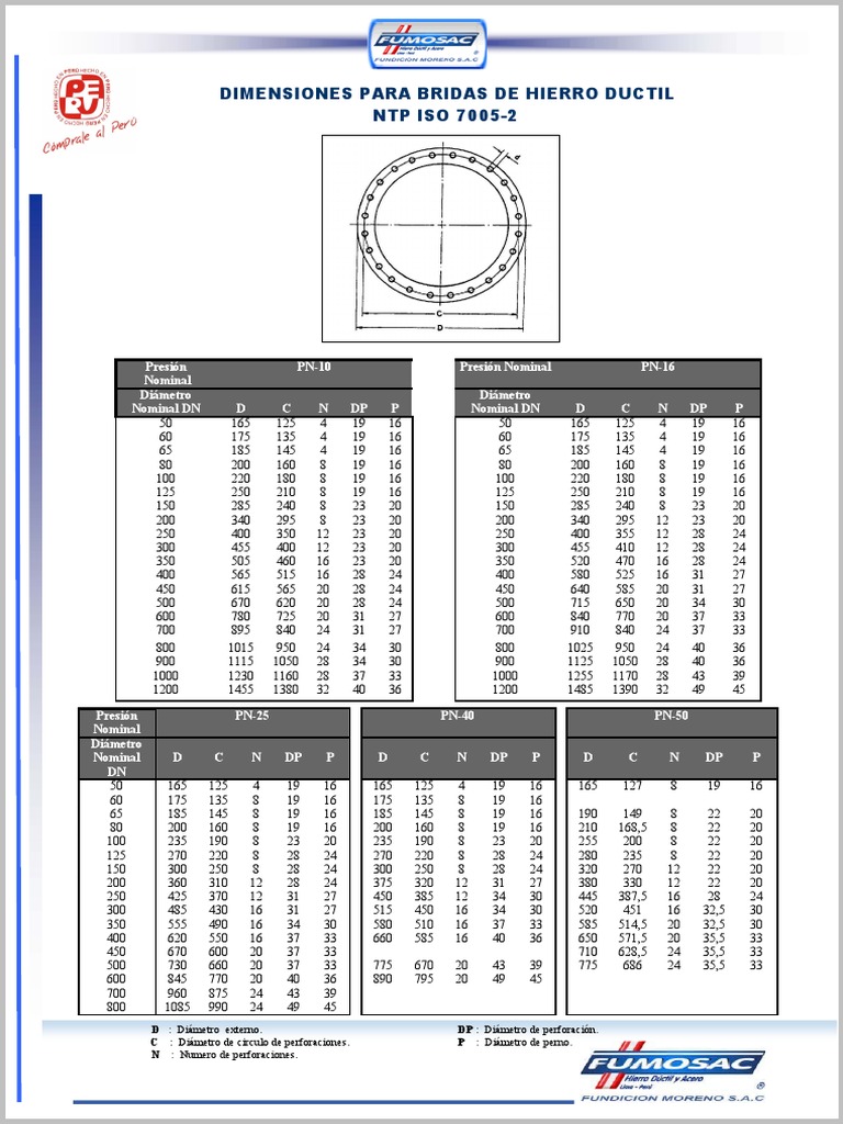 Dimensiones Para Bridas de HD NTP ISO 7005-2 (1) | Clima