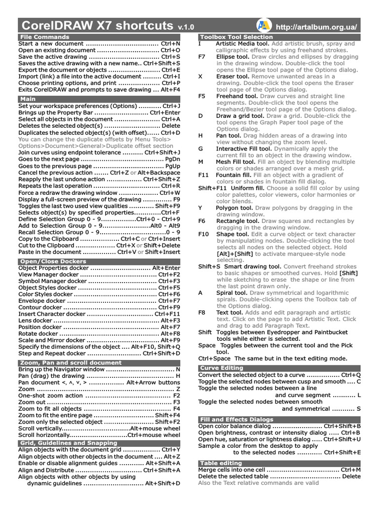 CorelDRAW X7 Shortcuts 1.0 PDF | PDF | Typefaces | Text