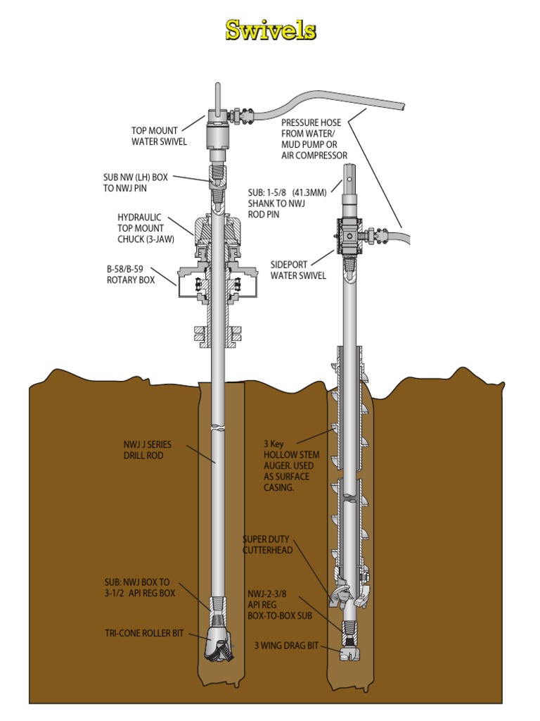 Section 9 - Swivels and Hoses | PDF | Drilling Rig | Machines