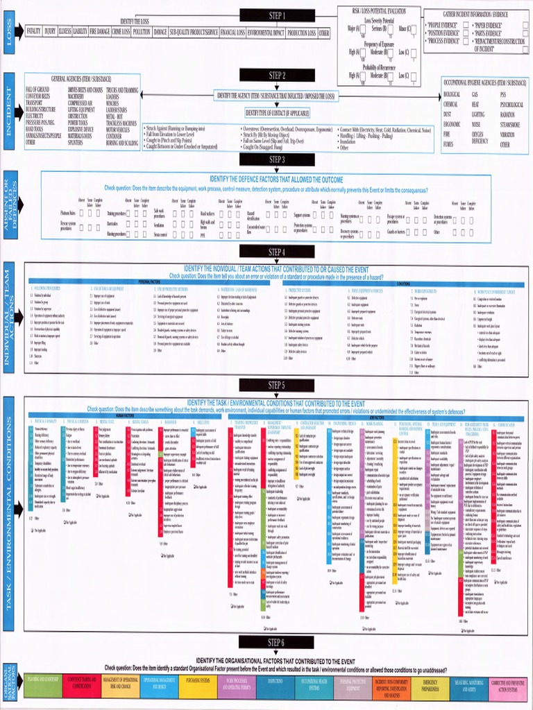 Icam Flowchart | PDF