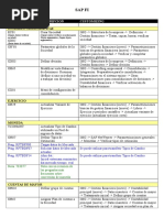 Transacción FBL1N | PDF | Informática | Software
