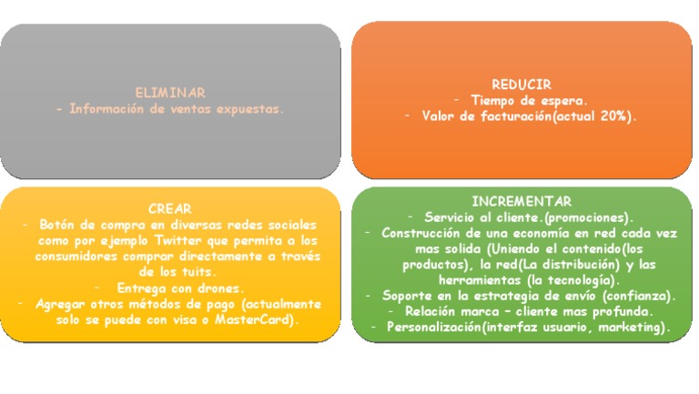 Matriz Eric Amazon | PDF