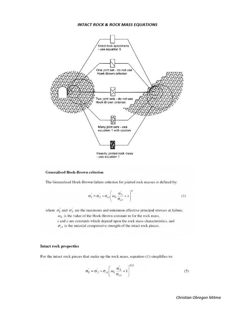 9.equations Intac Rock & Rock Mass | PDF