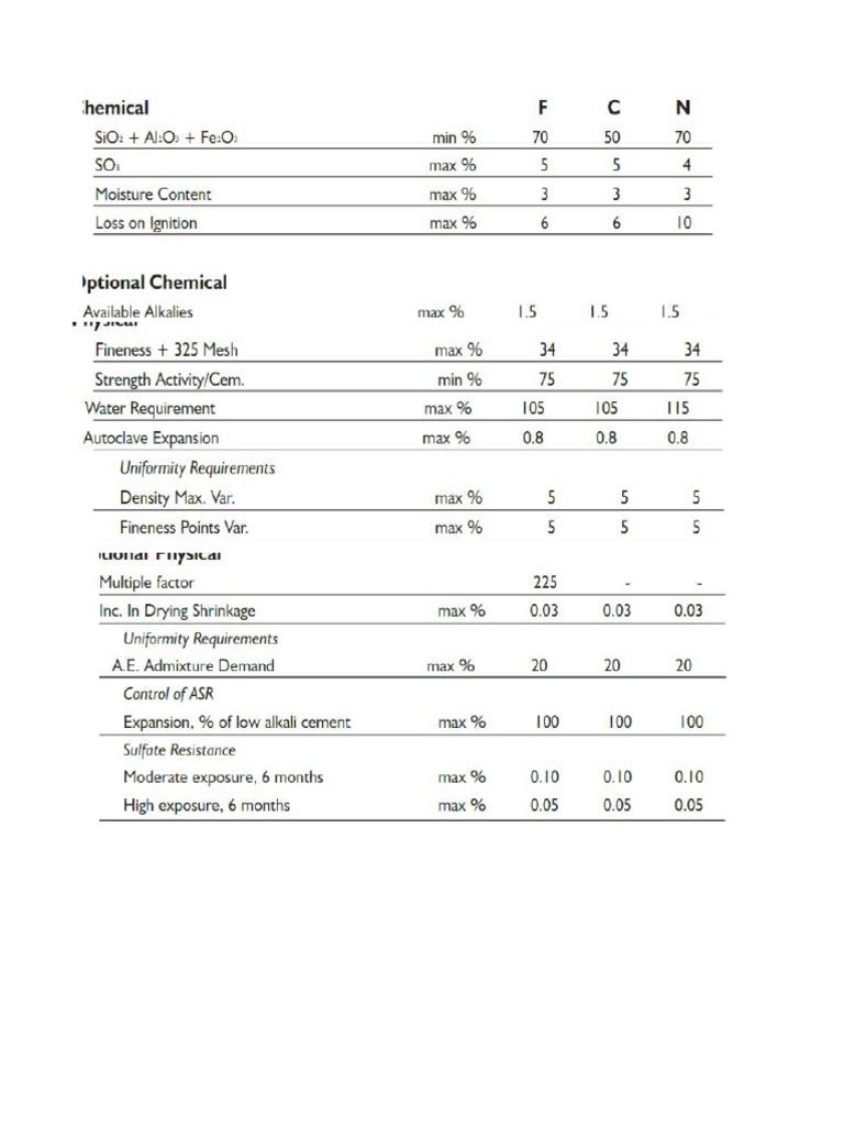 Astm c618 03 Cenizas | PDF