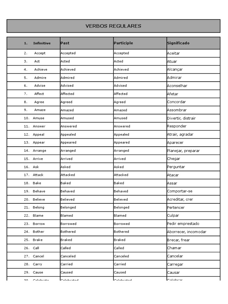 Regular Verbs List | PDF | Linguistic Typology | Linguistic Morphology