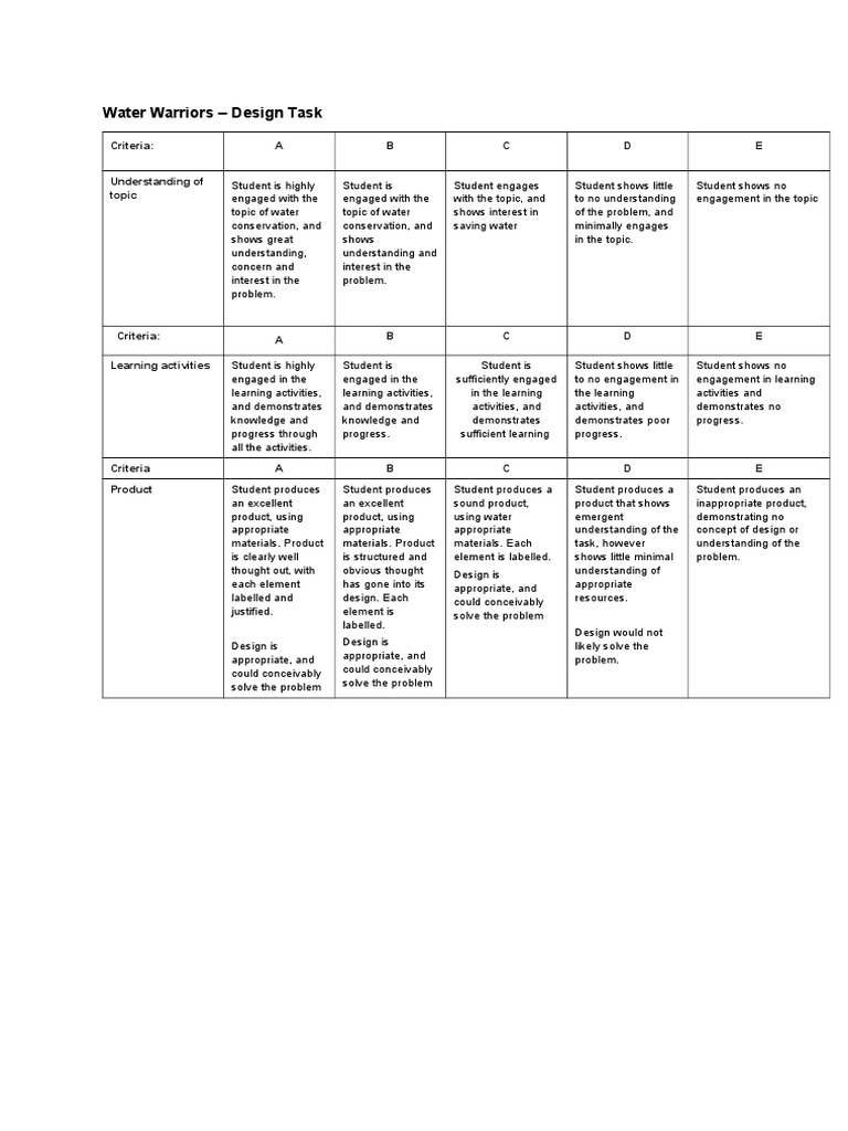 Marked Rubric Sample Assignment 1 | PDF | Rubric (Academic) | Applied ...