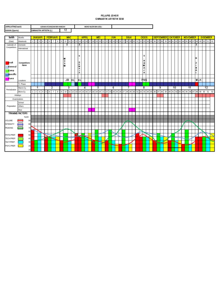 Training Programe 2016 | PDF