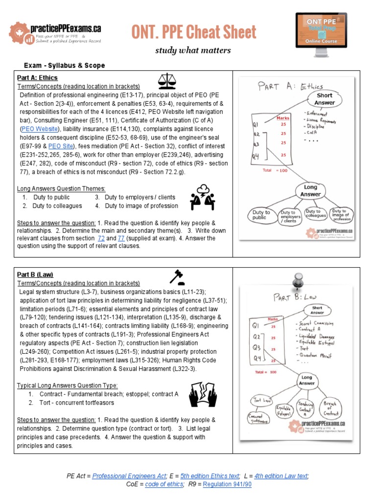 Ont PPE Cheatsheet | PDF | Tort | Engineer