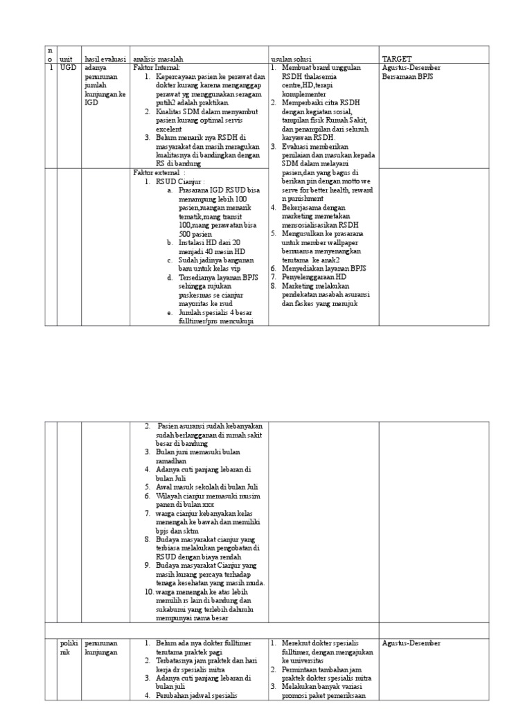 Evaluasi Yanmed | PDF