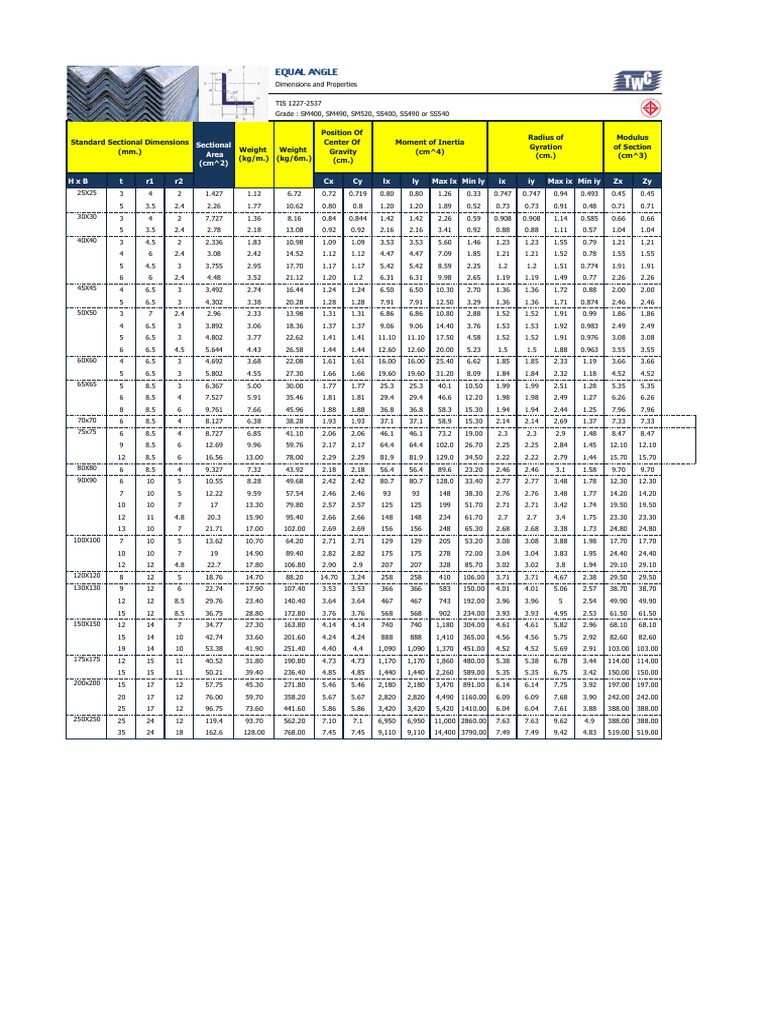 Angle Bar Dimensions and Weights Chart | PDF | Dynamics (Mechanics ...