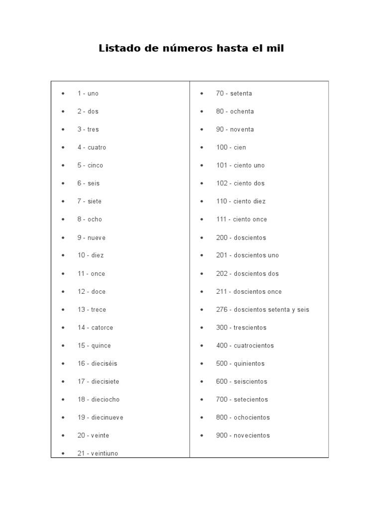 Listado de Números Hasta El Mil | PDF