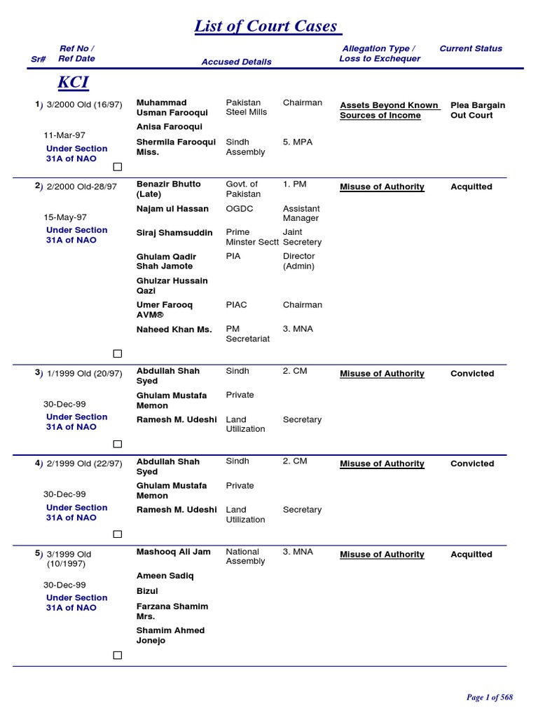 Court Cases Data | PDF | Pakistan | Religion And Belief