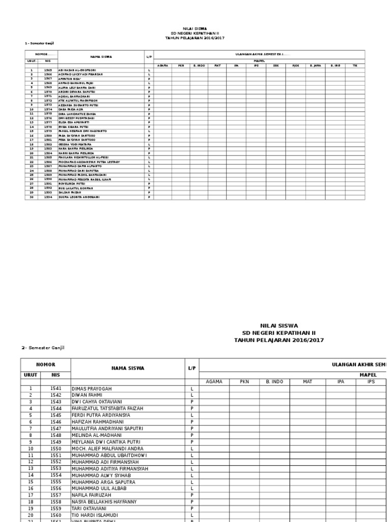 Absensi SD Negeri Kepatihan II Uts II 2016 | PDF