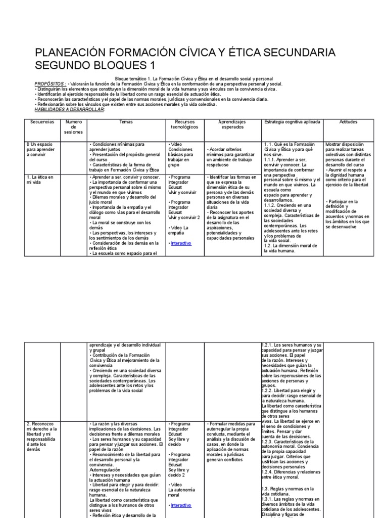 Planeación Formación Cívica y Ética Secundaria Segundo Bloques 1 | PDF ...