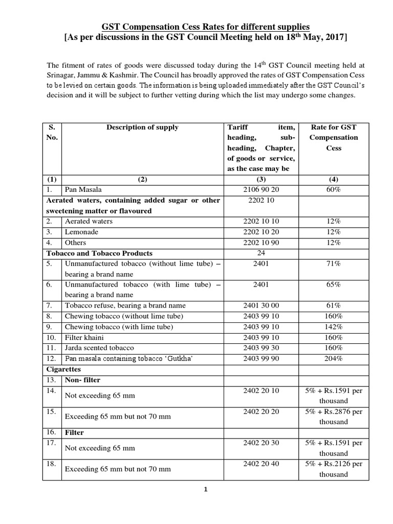 GST Compensation Cess Rates 18.05.2017 | PDF | Tobacco | Car