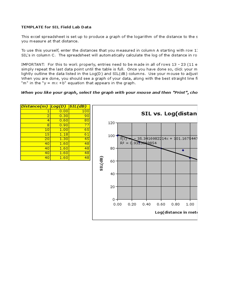 SIL vs. Log (Distance) : TEMPLATE For SIL Field Lab Data | PDF ...