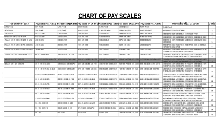 Chart of Pay Scale | PDF