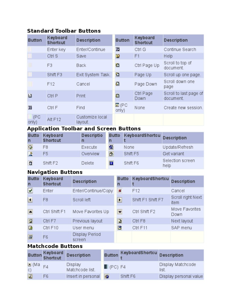 Standard Toolbar Buttons | PDF | Keyboard Shortcut | Control Key